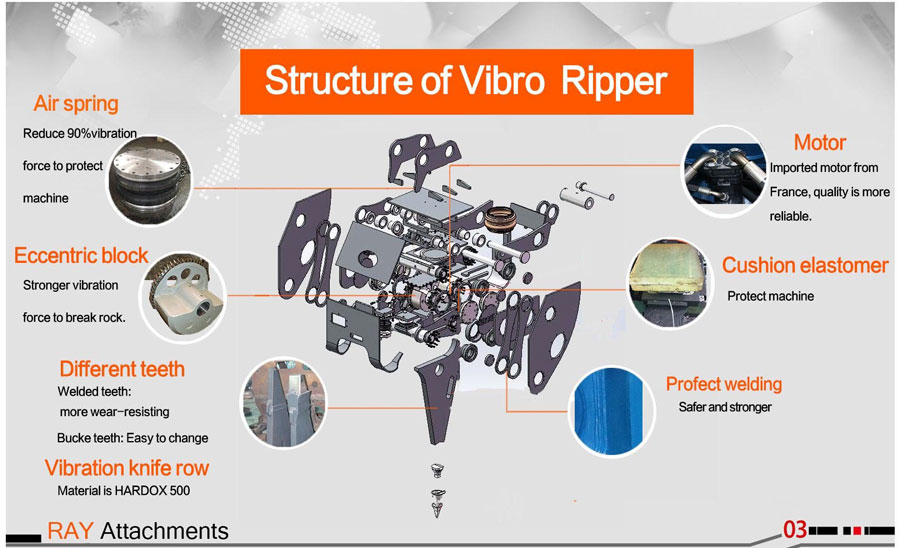 Excavator Vibro Ripper, Hydraulic Vibrating Ripper, Vibrator Ripper ...